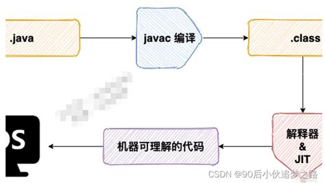 java 基础常见知识点and面试题总结 上 ，2022 最新版 csdn博客