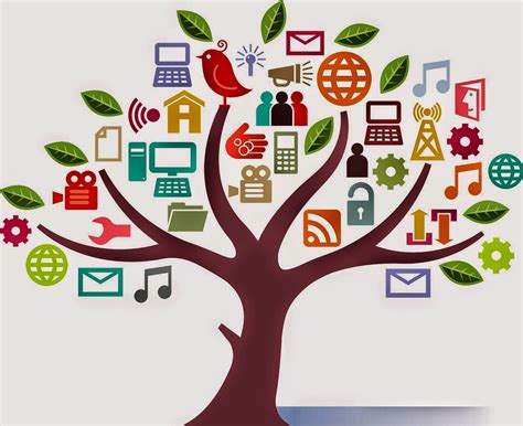 TECNOLOGIA 5 1 Mind Map