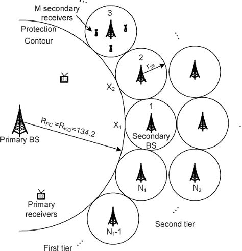 figure 1 from distributed q learning for aggregated interference control in cognitive radio
