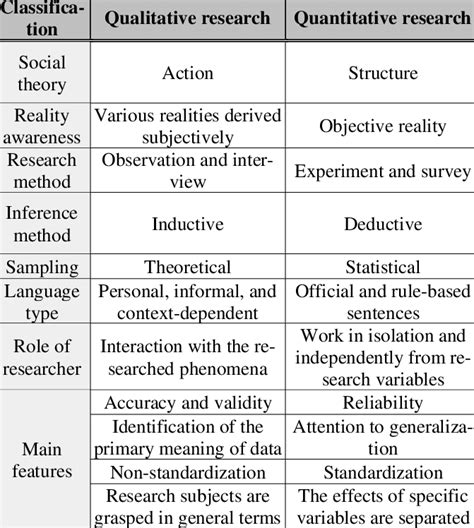 comparison of qualitative and quantitative research download scientific diagram