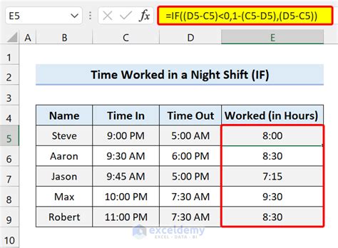 Excel Formula To Calculate Time Worked Exceldemy