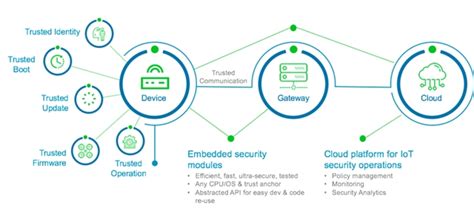 end to end iot security