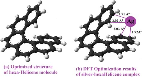 density functional theory dft optimization a proposed structure of download scientific