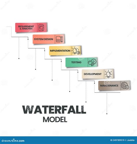Waterfall Methodology Framework Software Development Process Diagram