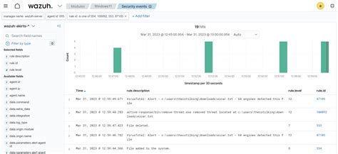 Log Data Analysis Use Cases Wazuh Documentation