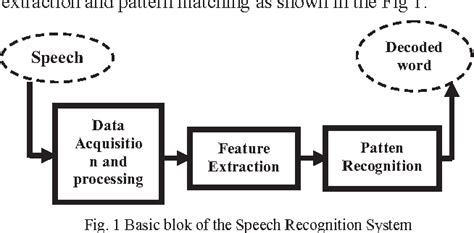 automatic speech recognition using correlation analysis semantic scholar