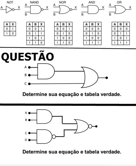 Tabela Da Verdade Lógica