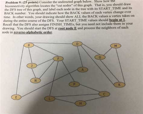 solved consider the undirected graph below show how the