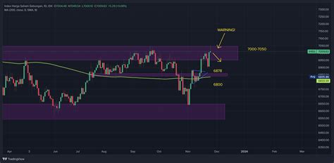 IDX IHSG Chart Image TradingView