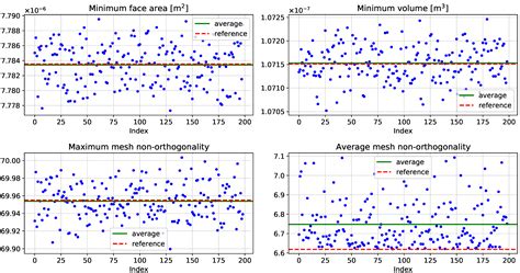 jmse free full text hull shape design optimization with parameter space and model reductions