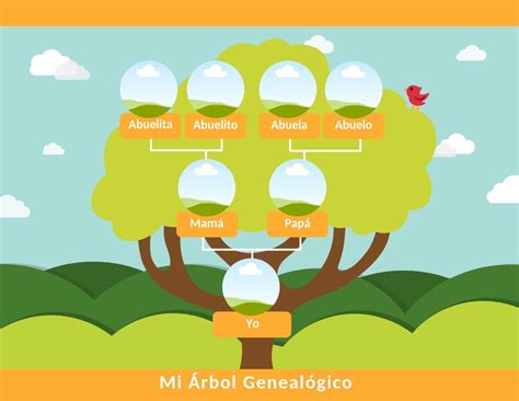 GENÈTICA CON ENFOQUE CTSA SEMANA 2 ÁRBOL GENEALÓGICO