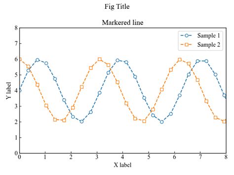 Matplotlib How To Set Up A Graph Style At Once RcParams Useful
