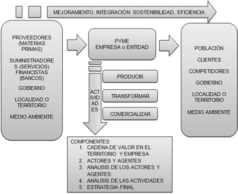 deberes nuestra aleación como elaborar una cadena de valor Atar