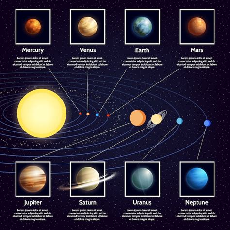 Free Vector Solar System Planets Infographic Set