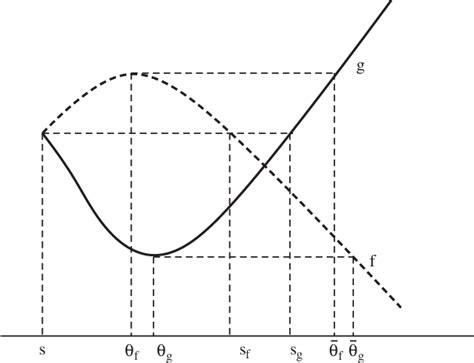 figure 1 from conservation law with the flux function discontinuous in the space variable ii