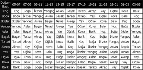 Burç yükseleni nasıl bulunur