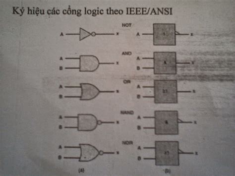 Ký hiệu các cổng logic theo IEEE ANSI Thế giới điện tử