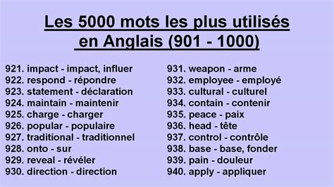 Les 5000 mots les plus utilisés en Anglais 901 1000 YouTube