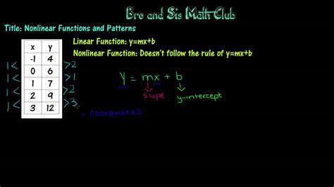 nonlinear functions and patterns algebra i youtube