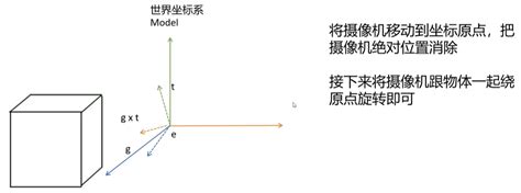 opengl原理与实践——核心模式（四）：摄像机变换理论与应用 opengles glm csdn博客