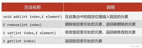 java 单列集合list详解 list单列集合特点 csdn博客