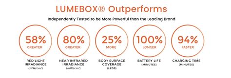 Lumebox Red Light Therapy Review And Discount Code