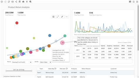 Dashboard Design Examples InetSoft Technology