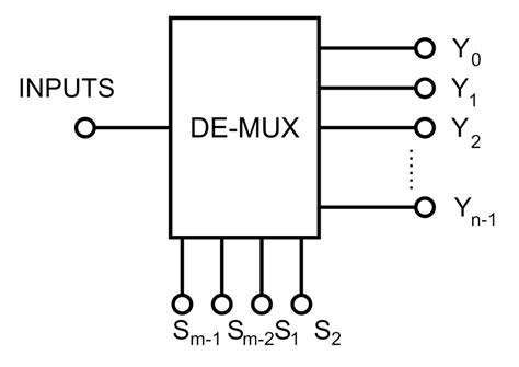 Demultiplexer Circuit Diagram