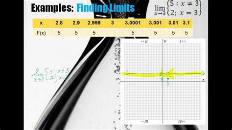 section 1 2 finding limits numerically and graphically youtube