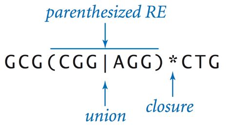 formal languages