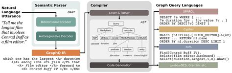 github flitternie graphq ir a unified intermediate representation for graph query languages