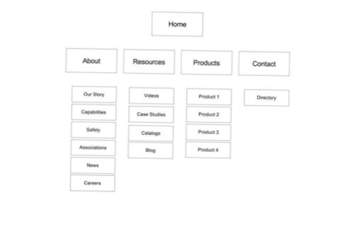 Wireframe Differbetween