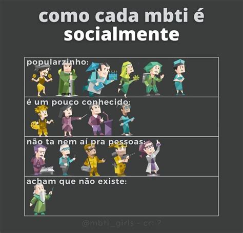 Infj And Entp Mbti Istj Intj And Infj Estj Personalidade Infp Mbti