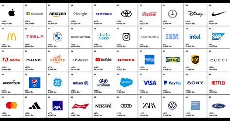 Ranking 100 marcas más valiosas del mundo en 2022