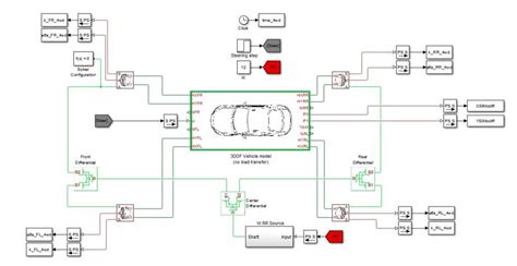 custom vehicle modeling using simscape language racing lounge matlab and simulink