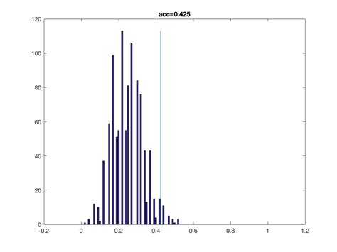 permutation test example