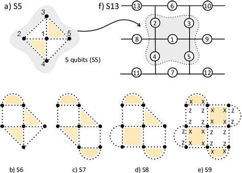 figure 1 from error correcting power of small topological codes semantic scholar