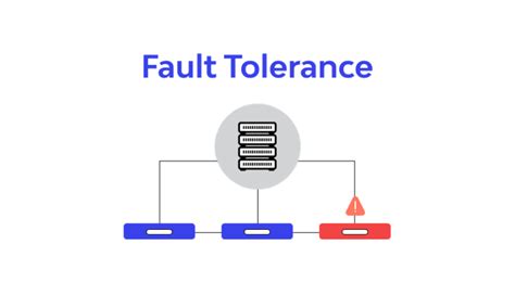 what is fault tolerance types and working of it