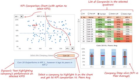 Erstellen Eines Key Performance Indicator KPI Dashboards In Excel