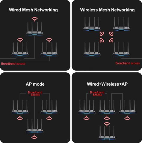 Xiaomi Redmi Gaming Router Ax Wi Fi Mesh