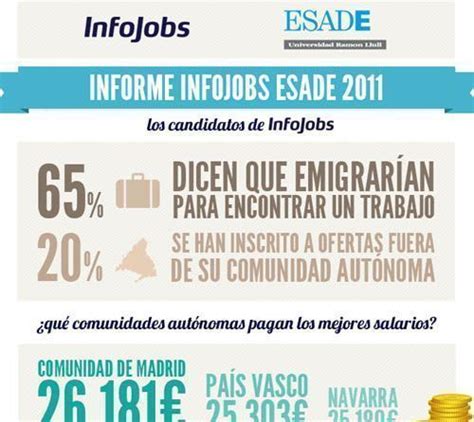Informe del mercado laboral en España por InfoJobs y ESADE