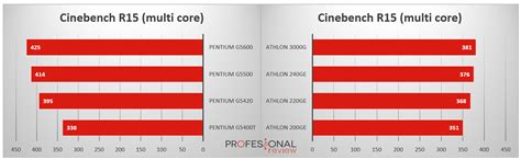 Procesadores Intel Vs AMD Ryzen Comparativa De Rendimiento
