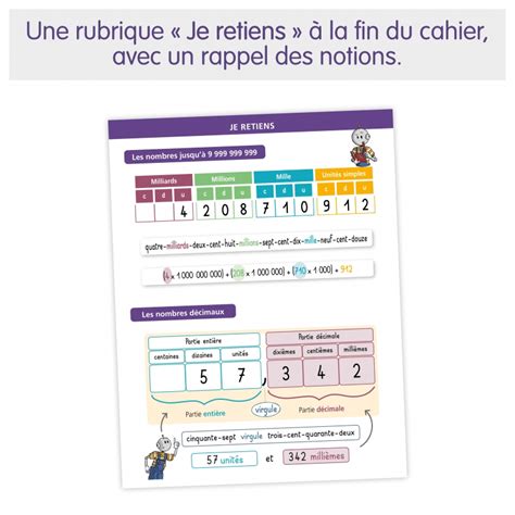 Je R Ussis En Num Ration Avec Bout De Gomme Cm