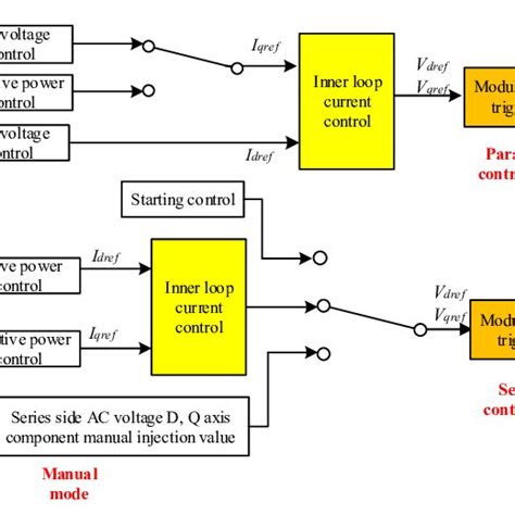 pdf modeling and simulation of unified power flow controller based on modular multilevel