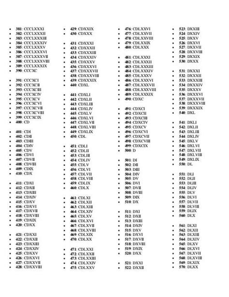 Números Romanos Completos del 1 al 1000 Sistéma de Numeración Romana