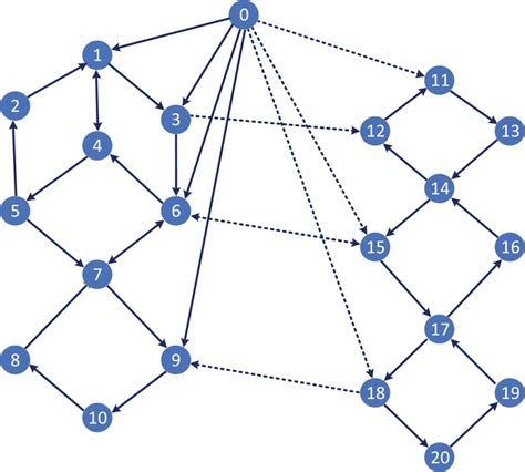 on bipartite consensus of linear mass with input saturation over directed signed graphs fully