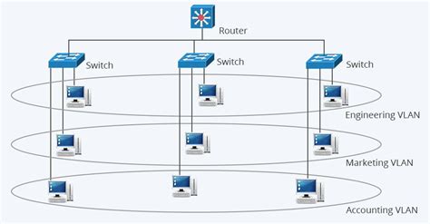 Vlan Vs Sous R Seau Les Diff Rences Expliqu Es Toptips Fr