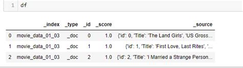 Python How To Extract Some Keys And Values From Dictionary And Put