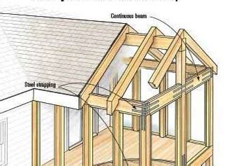 Framing Should I Extend The Existing Roof Line For A Room Addition Or