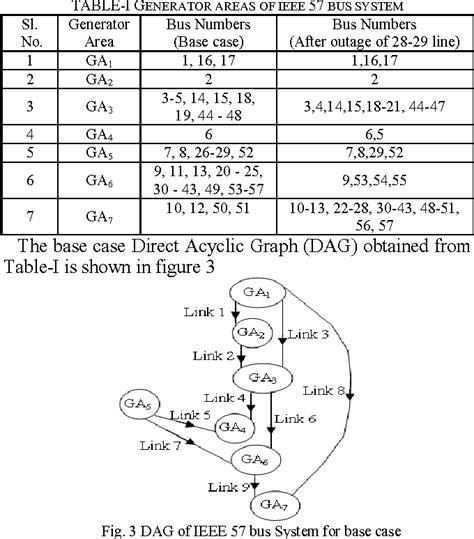 figure 3 from particle swarm optimization based corrective strategy to alleviate overloads in